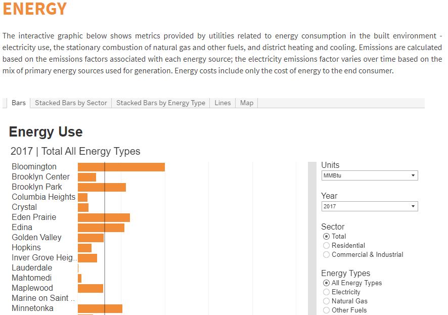 Data | GreenStep Cities